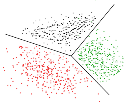 K-ModesClustering. Whenever we talk about unsupervised… | by Shailja Jaiswal | Medium