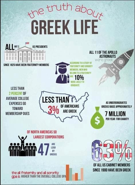 IS GREEK LIFE GOOD OR BAD?. The first thing you do in the morning… | by ...