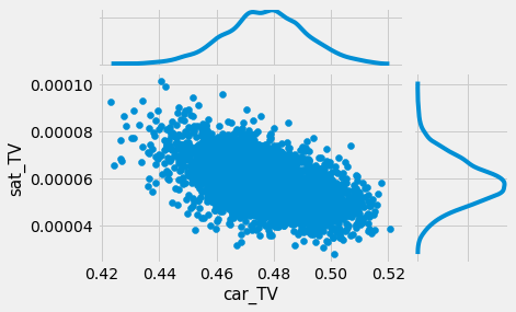 Bayesian Marketing Mix Modeling in Python via PyMC3 | by Dr. Robert Kübler | Towards Data Science