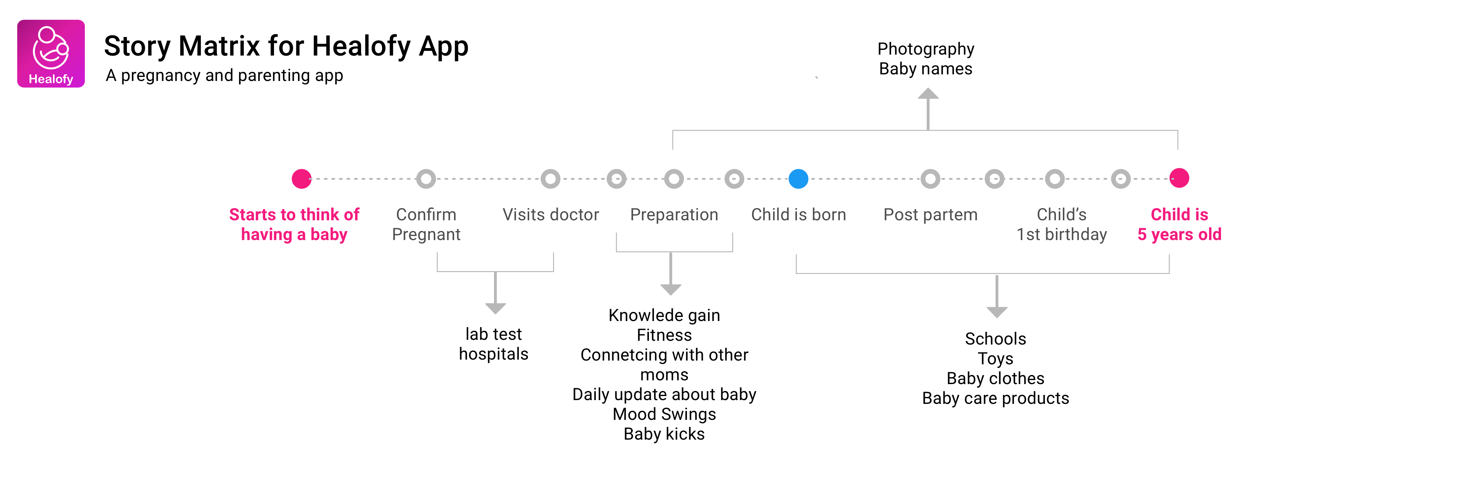 Stop making persona, Start making “Story-Matrix” | by Aayush Jain ...
