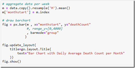 Dissecting Dutch Death Statistics with Python, Pandas and Plotly in a ...