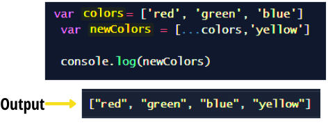Spread Operator(…) Explained In Detail - Vinitha - Medium