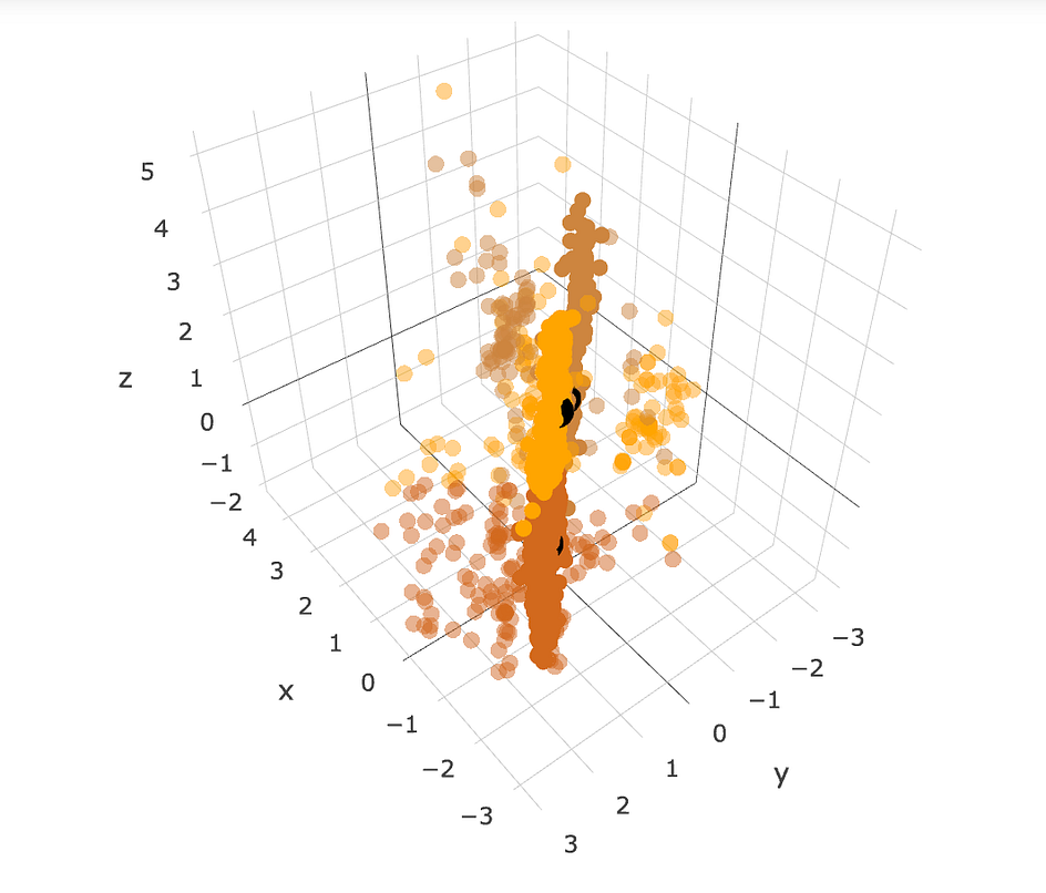 Detecting the Fault Line using k-mean Clustering and RANSAC
