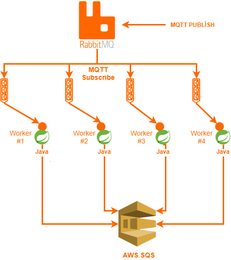 RabbitMQ MQTT & AMQP. RabbitMQ : RabbitMQ is a message… | by Emre Gündoğdu | Medium