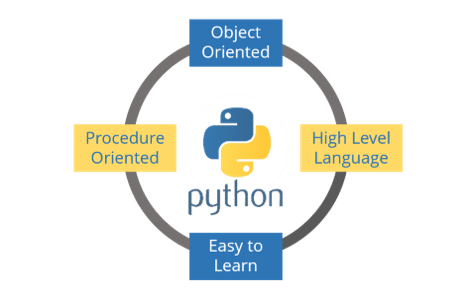 Python for Data Science - Using Python Libraries in Data Science | by ...