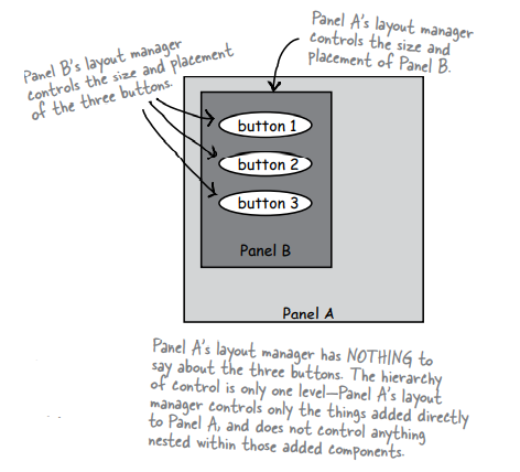 Head First Java (Chapter 13) A Very Graphic Story | by Kalpa Sandaruwan ...