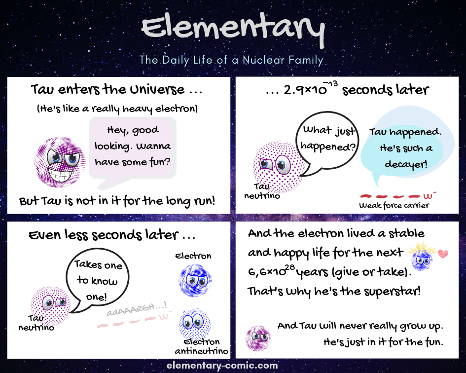 Elementary Comic: Tau is in it for the fun! | by Lenka Otap ...