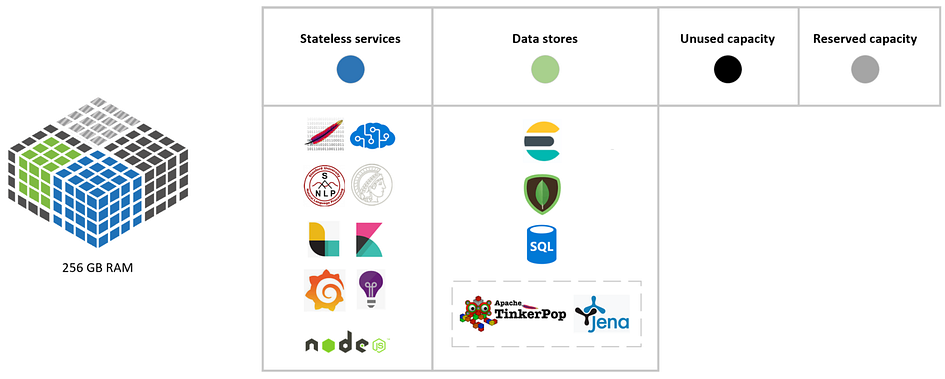 Building Kubernetes Applications for Azure Stack Edge Mini | by Alex ...