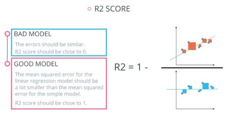 The Comprehensive Guide to Model Validation Framework: What is a Robust ...