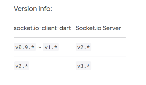 Flutter: Integrating Socket IO Client | by Hussain Habibullah | Flutter Community | Medium