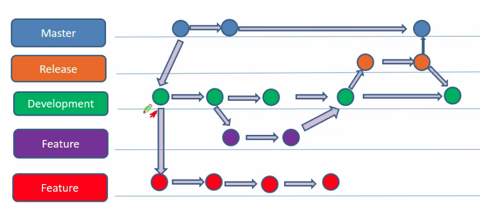 Version Control With Git and GitHub | by Michael Giacomazza | Medium