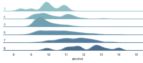 Use Seaborn and Squarify to Do Beautiful Plots Easy! | by Chris Kuo/Dr ...