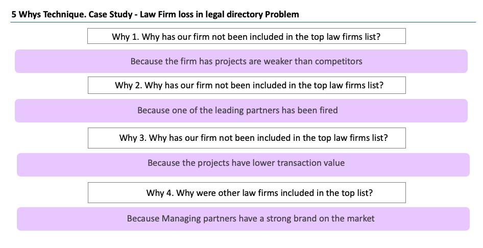 5 Whys Explained by Examples: Lean Problem Solving | by Ksenia Udovitskaia | Medium