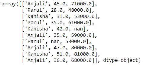 Data Preprocessing steps in Python for any Machine Learning Algorithm ...