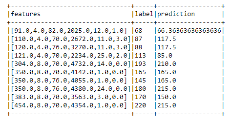 Linear Regression and Decision Tree Implementation using Pyspark | by Debpriyo Roy | Analytics ...