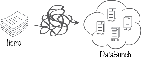 Using the fastai Data Block API. The new fastai library has made the… | by Tom McKenzie | Medium