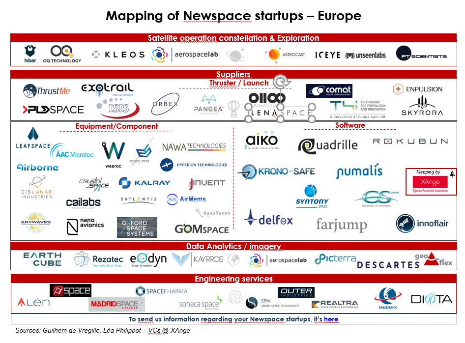Mapping of European Spacetech startups | by XAnge | XAngeVC | Medium