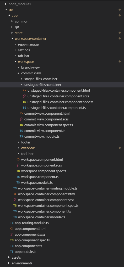 Angular Folder Structure — Follow the DOM | by Dolan Miu | Medium