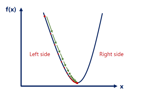 The fundamentals of Simple Linear Regression | by Afaque Umer | Medium