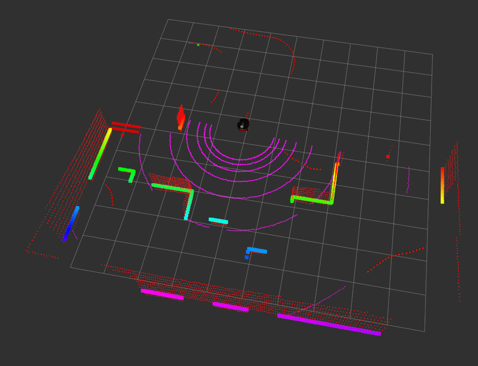 Deep Reinforcement Learning In Mobile Robot Navigation Tutorial — Part4 1785