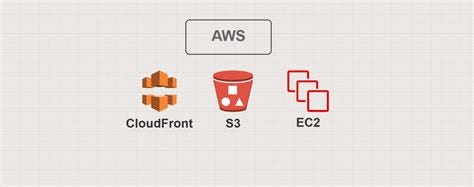 High Availability Architecture with AWS CLI | by Anant Jain | Jul, 2021 | Medium