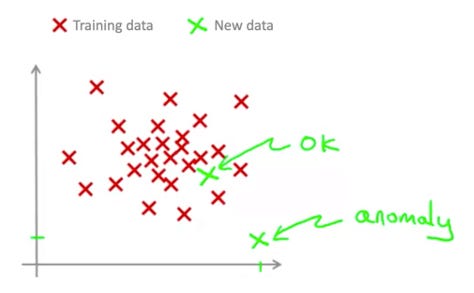 The Comprehensive Guide to Model Validation Framework: What is a Robust ...