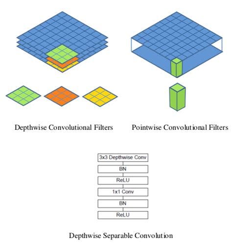 Build Your Own Object Detection Model Using Tensorflow Api By Alakh
