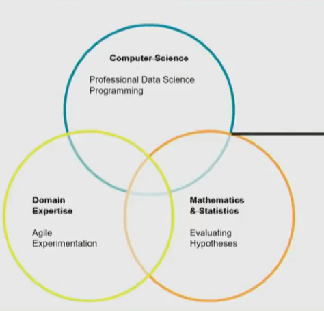 Demystifying Data Science — Day 1 (Part 1) | by Sherifat Akintunde ...