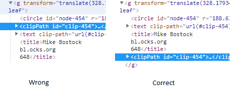 Exporting D3 charts to PDF. D3Js is one of the best solutions out… | by Krishna Chaitanya | Medium