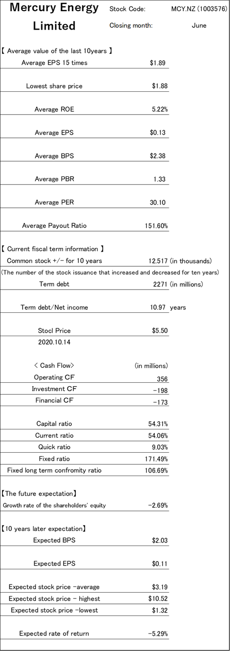 Mercury Energy Limited — The Buffettology Workbook - The Buffettology ...