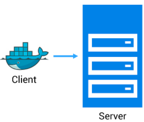 Docker: Architecture. Docker uses Client-Server Architecture… | by ...