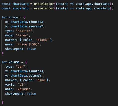 Data Visualization with Plotly.js | by Matthew Aquino | Geek Culture ...