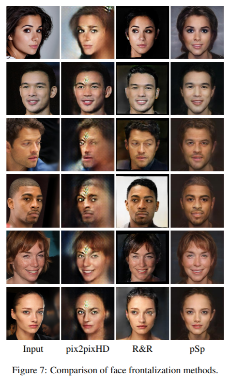 Pixel2Style2Pixel: Novel Encoder Architecture Boosts Facial Image-To-Image Translation | by ...