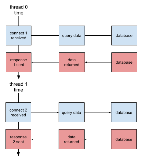Cross-thread event dispatching in python | by Mark Betz | Medium