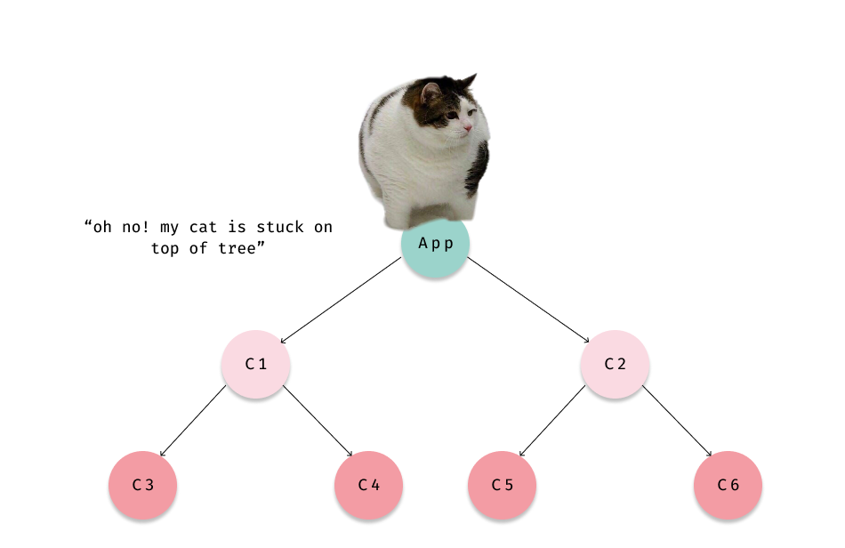 React State and How to Manage It. The boring React state management ...