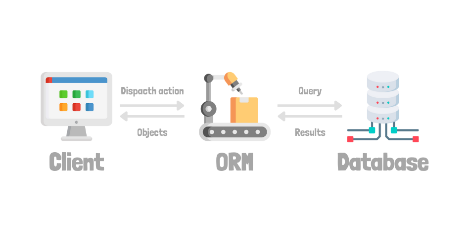 Integrating an ORM in Node.js in 5 easy steps | by Ivanzaldivar ...