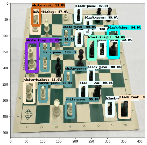 Detecting Chess Pieces Using Tensorflow Object Detection API | by Viren Dhanwani | The Startup ...
