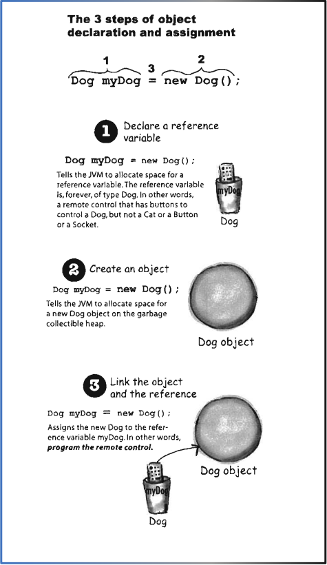 Inheritance and Polymorphism. Living in Objectville | by Thamindu ...
