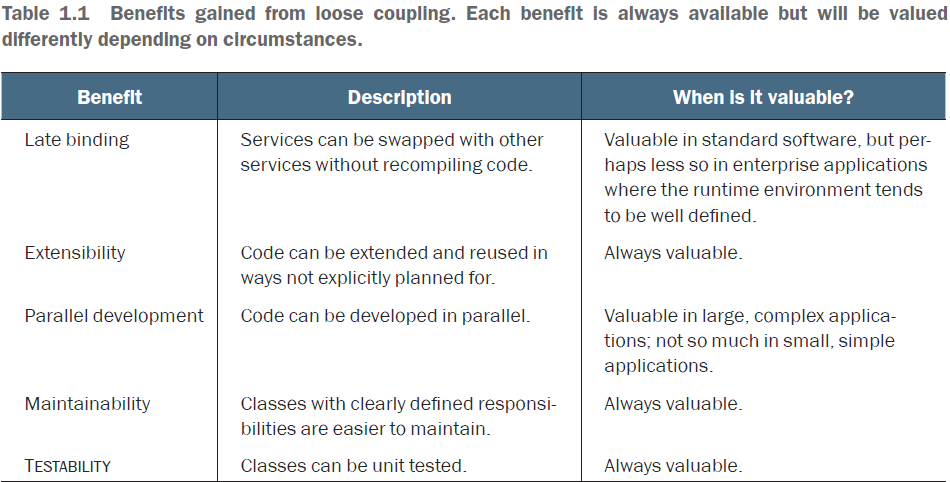 What is dependency injection and what are the advantages and ways to ...