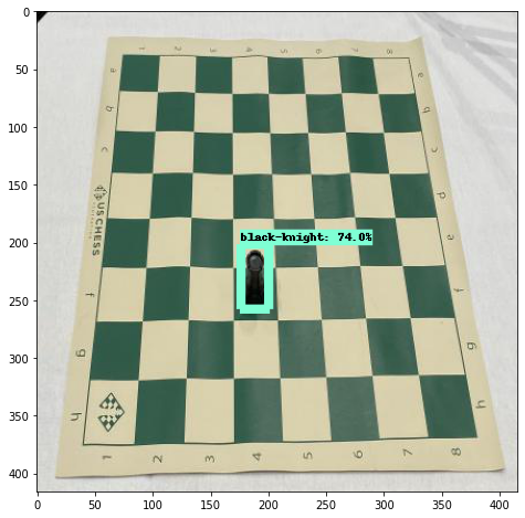 Detecting Chess Pieces Using Tensorflow Object Detection API | by Viren Dhanwani | The Startup ...