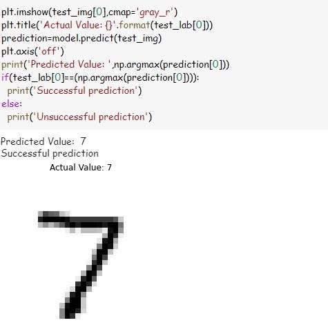 MNIST Handwritten Digit Recognition using multi-layer neural network ...