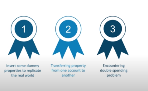 Introduction to Decentralized applications and build a simple Ethereum Dapp using solidity | by ...