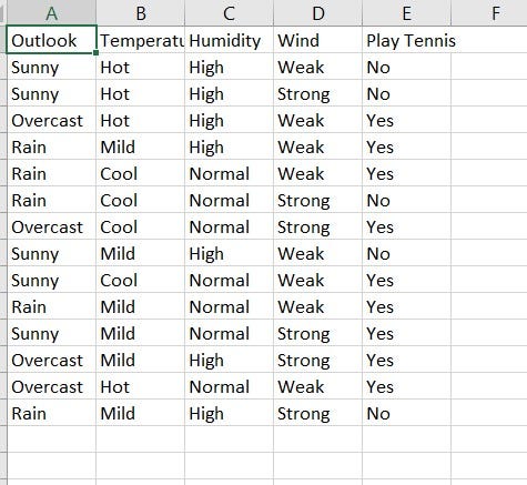 Step by Step Decision Tree: ID3 Algorithm From Scratch in Python [No ...