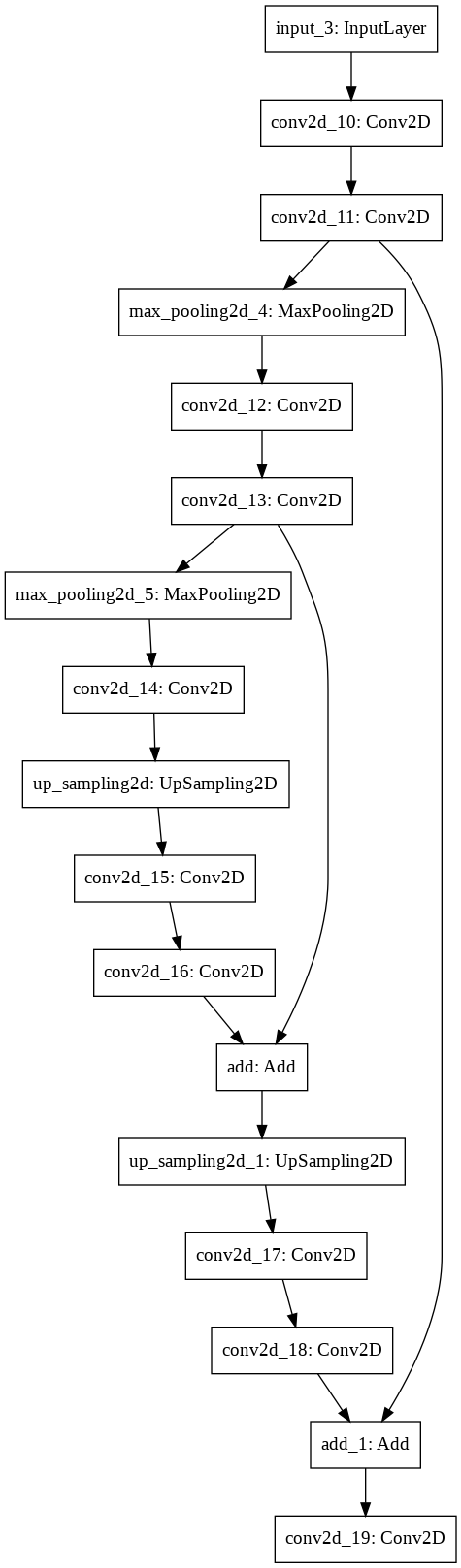 Super-Resolution Using Autoencoders and TF2.0 | by Kapil Chauhan ...
