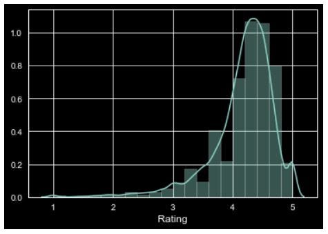 Seaborn: Python. Seaborn is a library in Python… | by Kaushik Katari ...