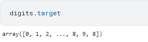 Recognizing Handwritten Digits with scikit-learn | by Varsha | Aug, 2021 | Medium