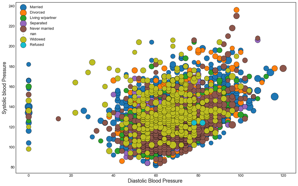 Collection of Advanced Visualization in Python – Regenerative