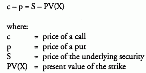 Option Skew — Part 1: Put-Call Parity and Volatility Smiles | by Roi ...