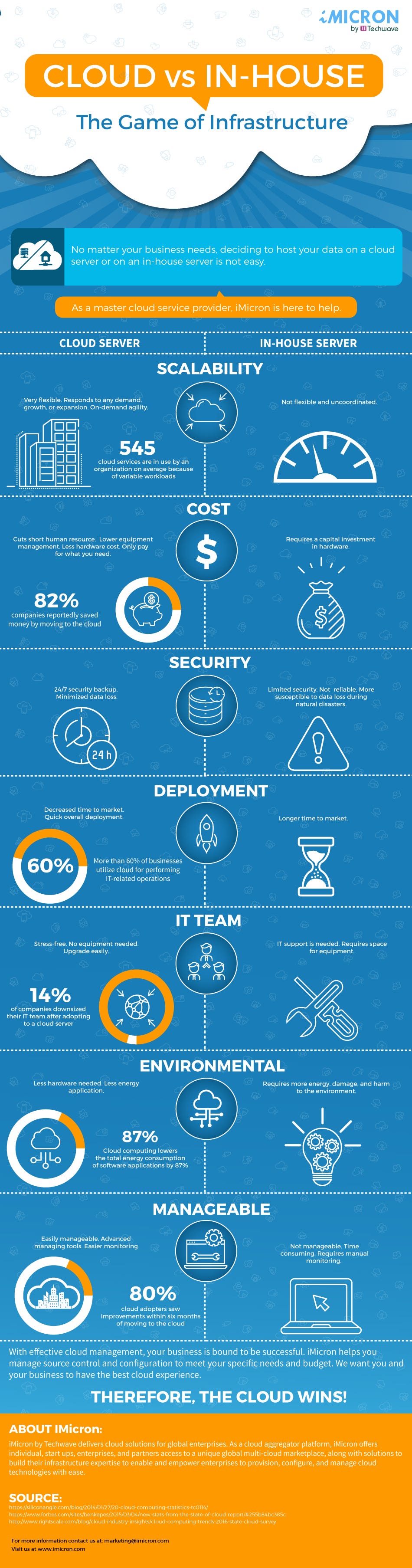 INFOGRAPHIC: The Game of IT Infrastructure: Cloud vs In-House IT ...