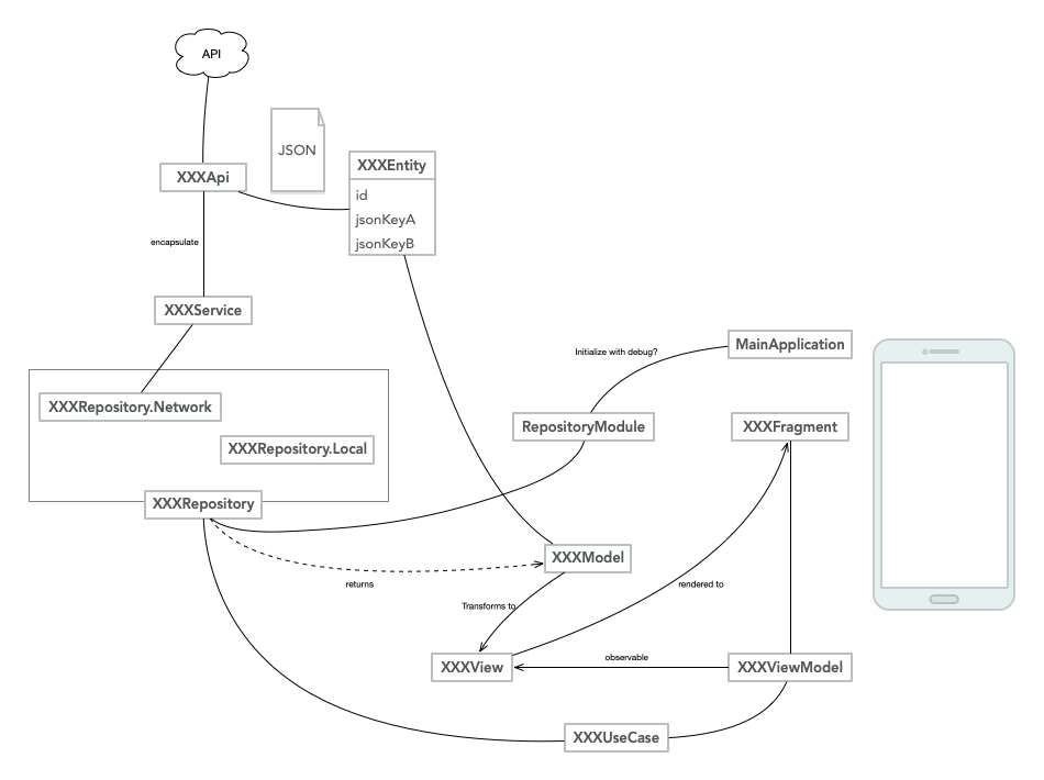 Android Clean Architecture — My Take | by Rhama Arya Wibawa | Medium